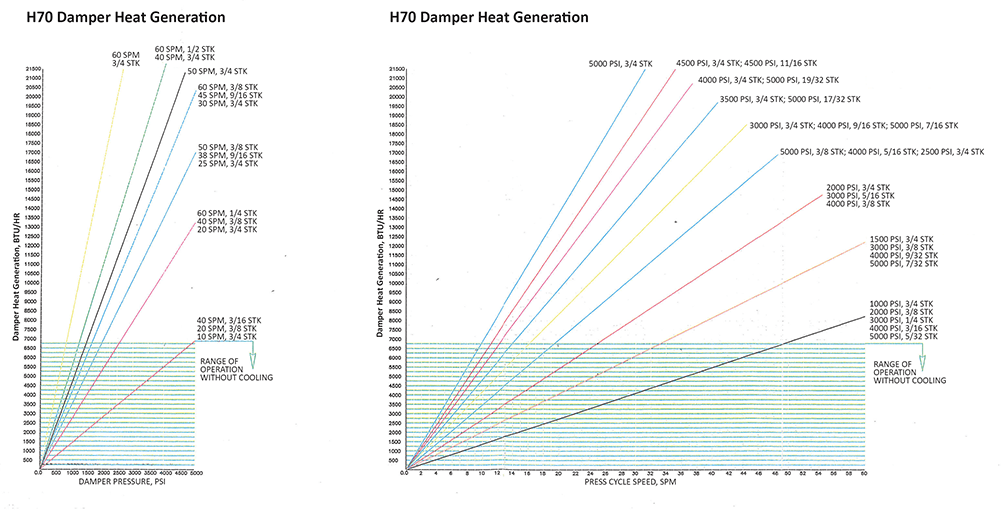 How to Determine if your Hydraulic Dampers will Require a Cooling ...